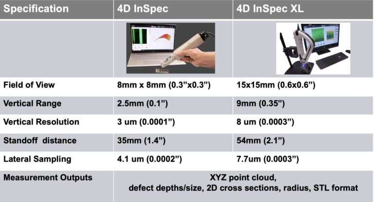 InSpec手持式量測儀 – 4D 動態光學測量儀器